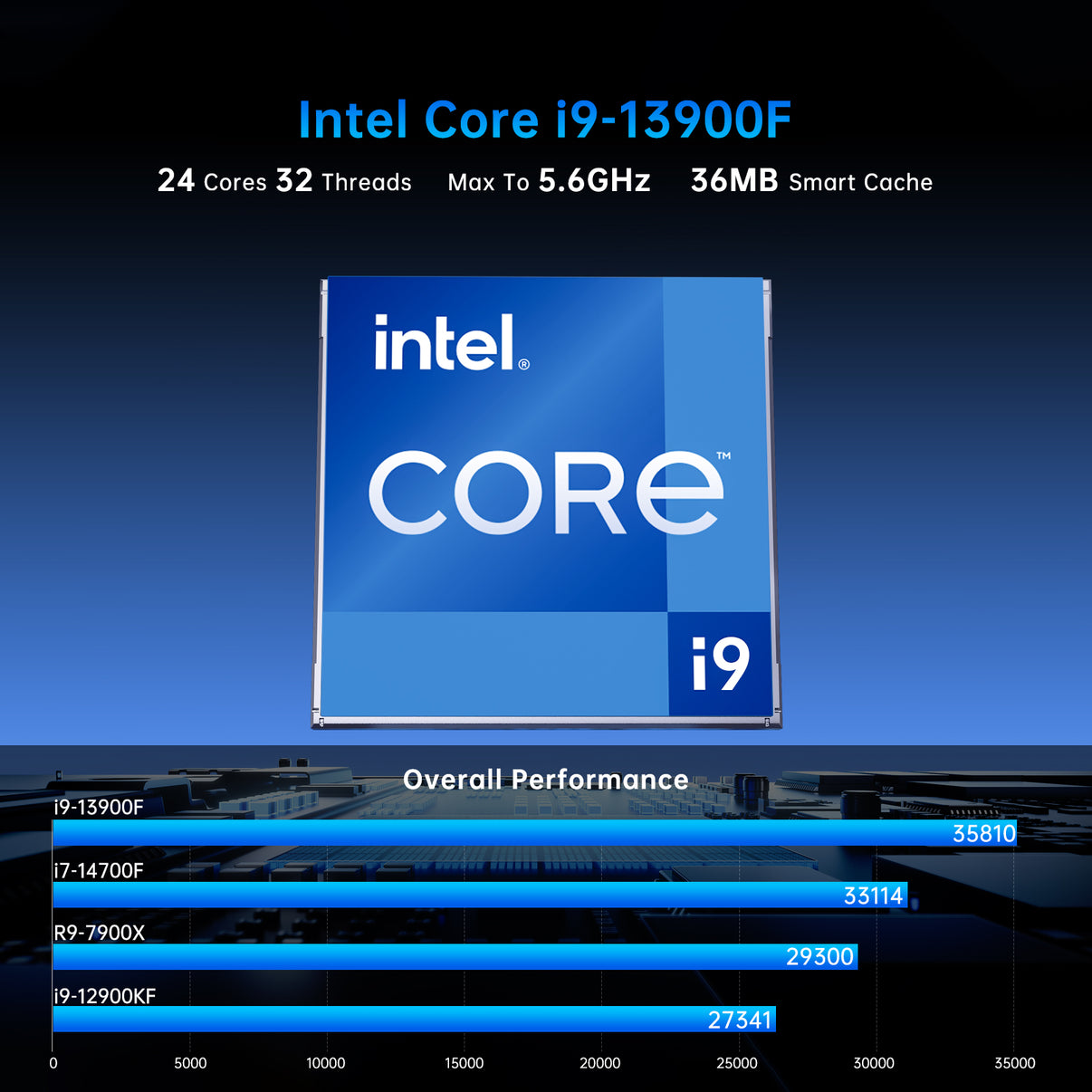 Mini Gaming PC Liquid Cooling, 13th Gen Core i9-13900F with DDR5 RAM P ...